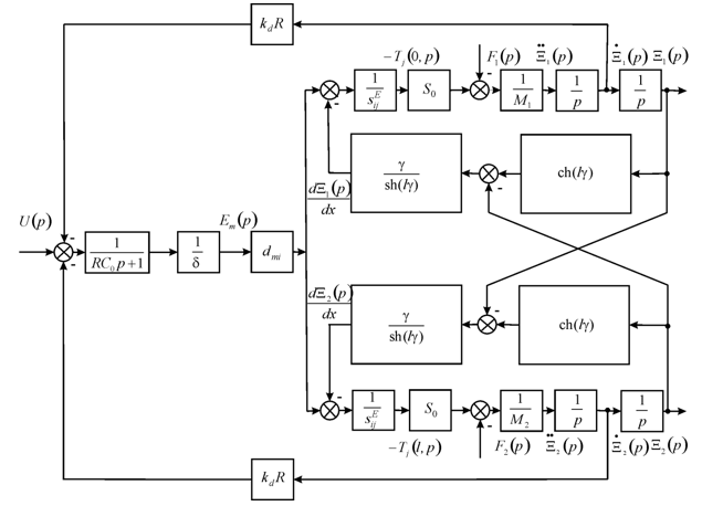Block diagram of a nano piezo engine for nanobionics - MedCrave online