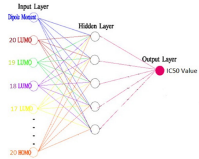 Design of novel therapeutic medications using AI and quantum mechanical ...